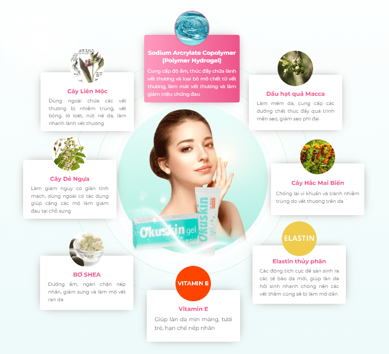 Okuskin Gel giúp lành nhanh vết thương hở, hạn chế sẹo