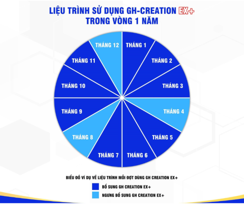 GH Creation Ex+ - Viên uống tăng chiều cao (Lọ 270 viên)