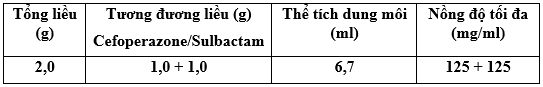 Thuốc Sulraapix 2g (Cefoperazone/Sulbactam) - Hộp 10 lọ